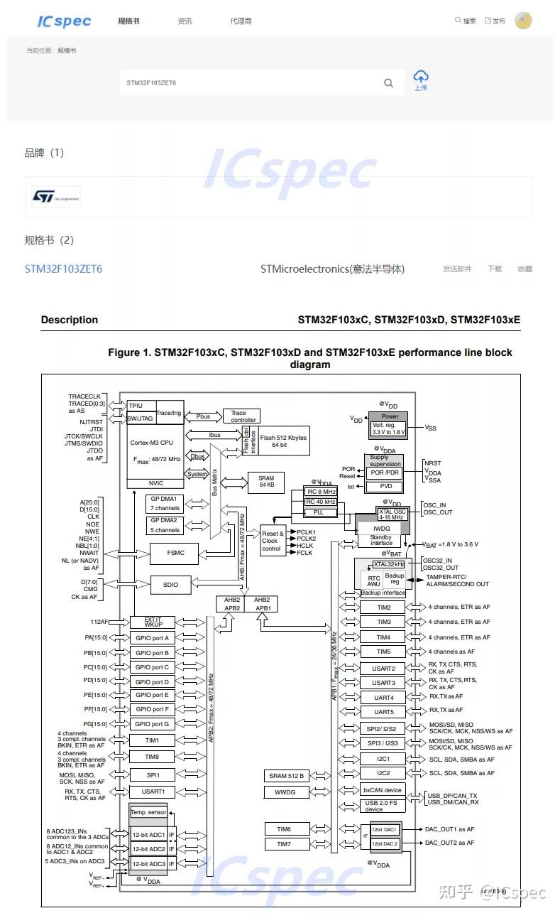 【ICspec】干货|STM32的GPIO电路原理 - 知乎