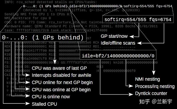 Linux中的RCU机制[三] - 性能与实时性 - 知乎