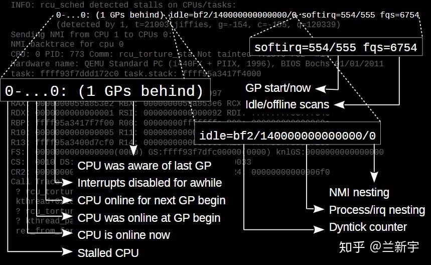 Linux中的RCU机制[三] - 性能与实时性 - 知乎