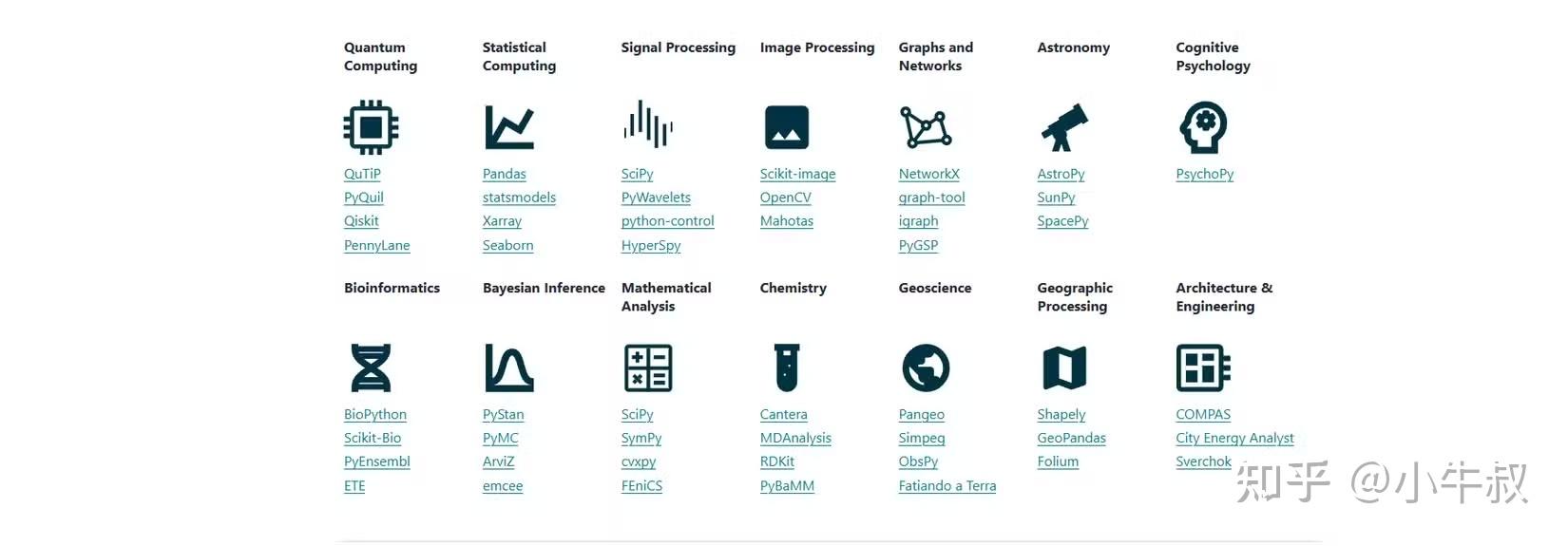 Linux 统治科学界的原因 - 知乎