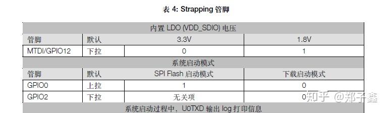 Esp32 驱动sd卡失败问题 知乎 