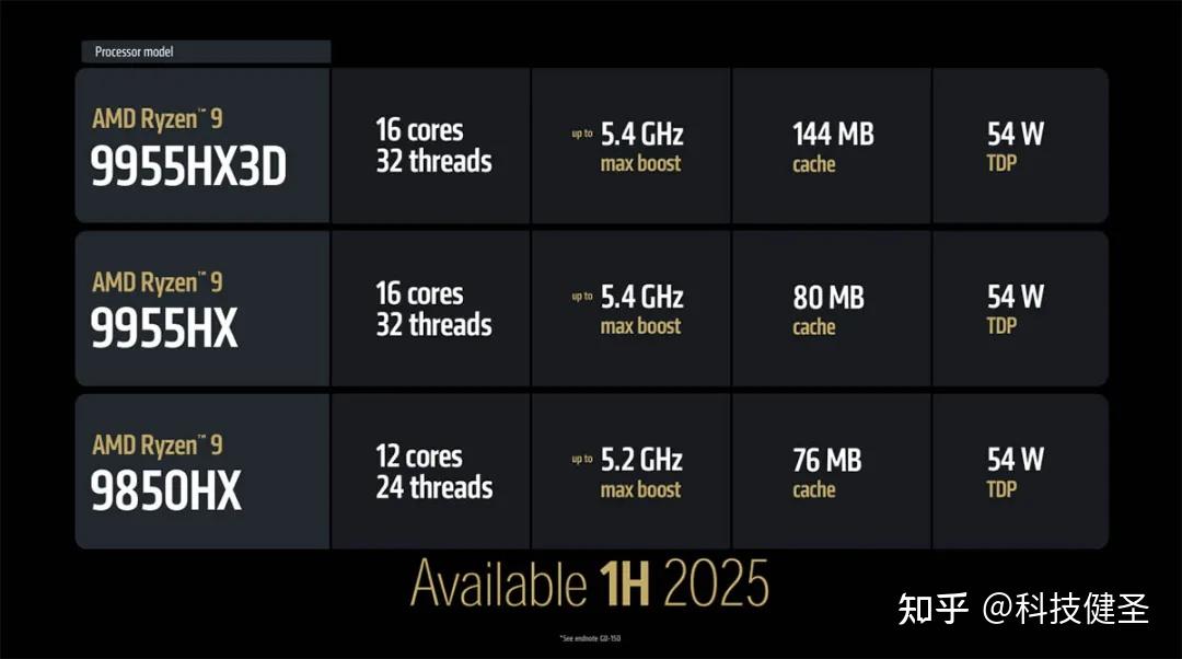 可选锐龙9 9955HX3D皇帝级处理器 ROG魔霸9系列全面解读 - 知乎
