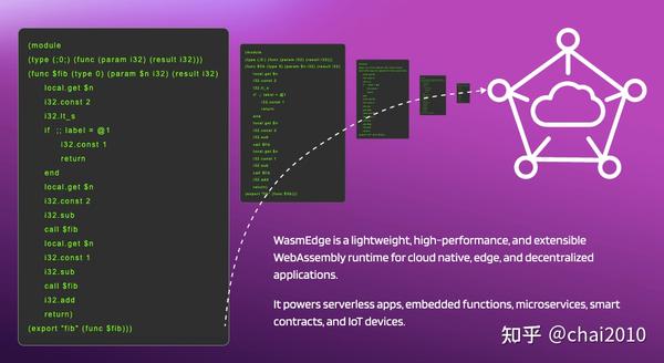 2023: WASM 原生时代已经扑面而来 - 知乎