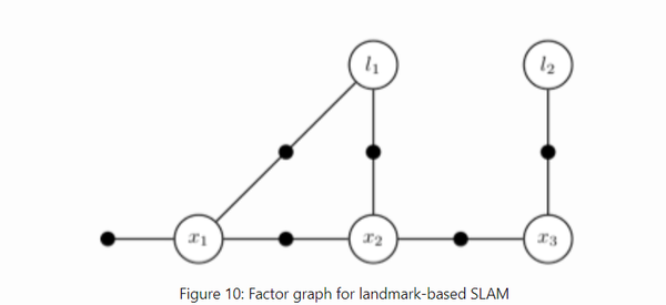Factor Graphs and GTSAM - 知乎