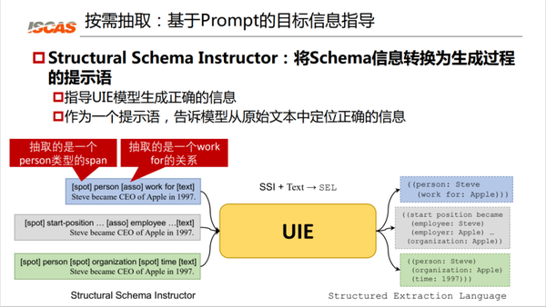 图文实录｜UIE：基于统一结构生成的通用信息抽取 - 知乎