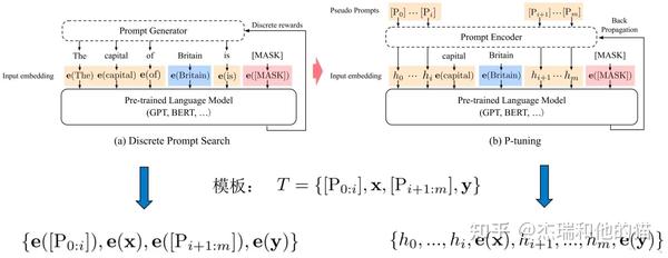 Prompt Learning|深入浅出提示学习要旨及常用方法 - 知乎