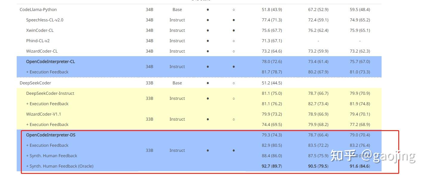 AIGC每日播报-最新SOAT模型 SDXL-Lightning和Stable Diffusion 3模型，OpenCodeInterpreter和Copilot评估套件，超过目前最新code ...