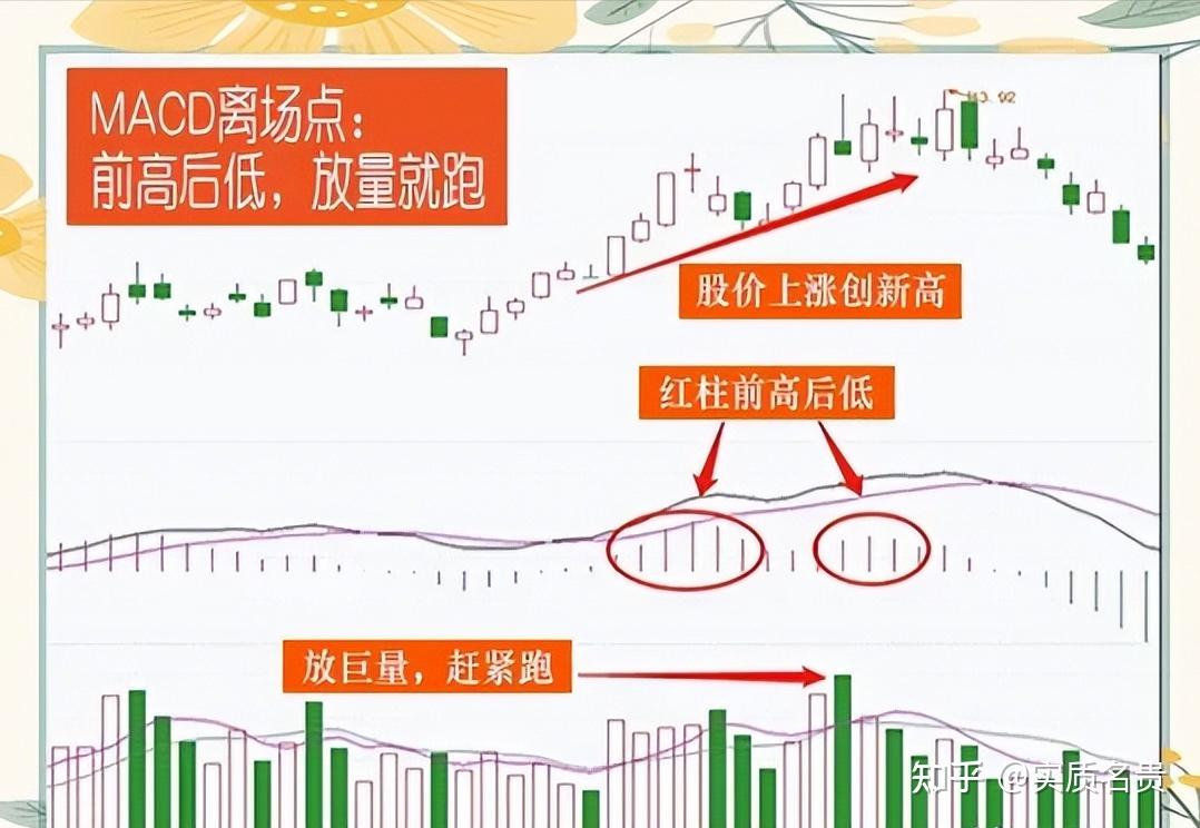 连庄家都害怕的MACD选股技巧+口诀，此文终于讲透！散户都点赞！ - 知乎