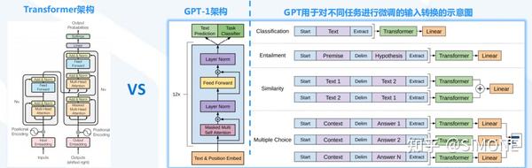 ChatGPT技术路径：GPT的进化历程 - 知乎