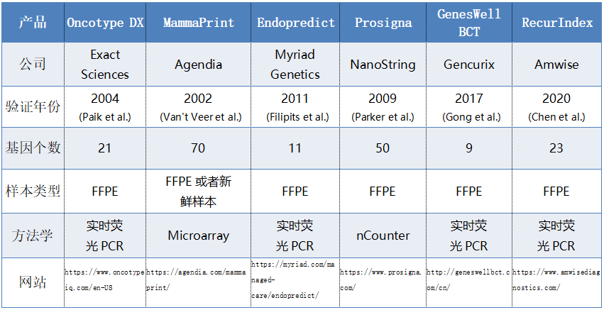 浅谈乳腺癌预后诊断 - 知乎