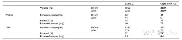 一种快速高效的细胞型流感病毒流穿模式色谱纯化平台 - 知乎