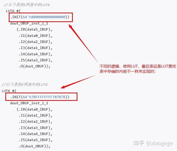 fpga资源之LUT - 知乎