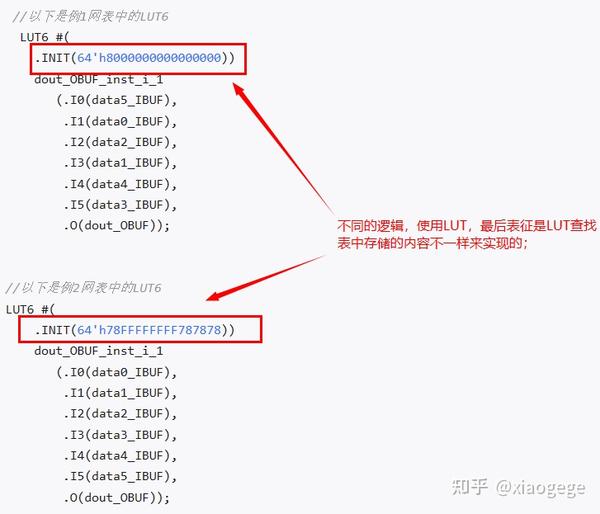 fpga资源之LUT - 知乎