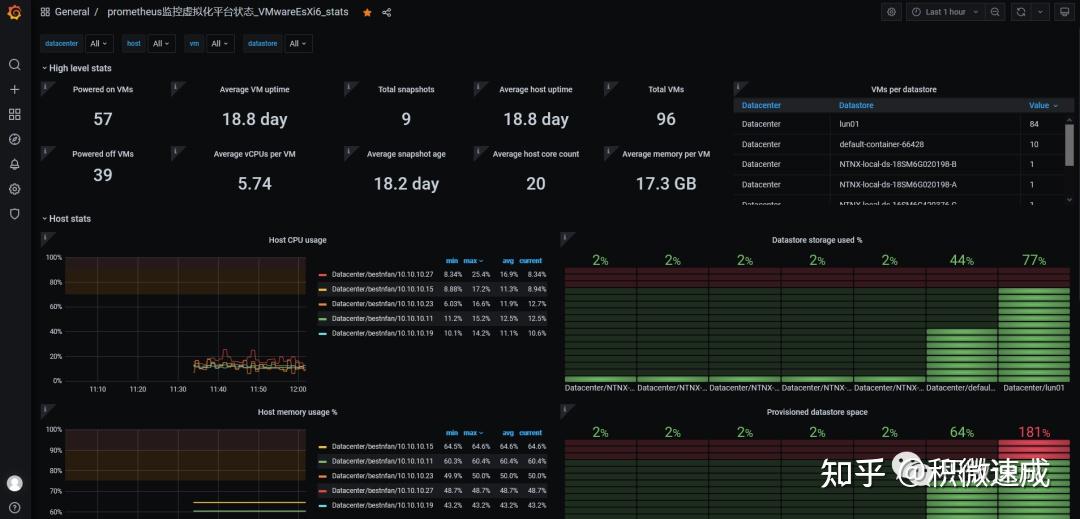 prometheus监控VMware EsXi - 知乎