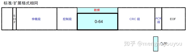 CAN协议帧结构-part1 - 知乎
