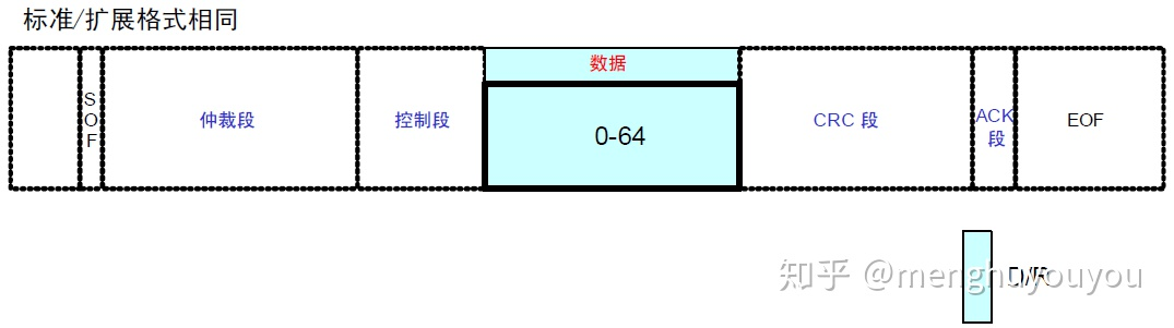 CAN协议帧结构-part1 - 知乎