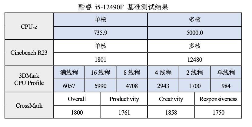 国内特供i5-12490F实测怎么样？搭配B660可以吗？