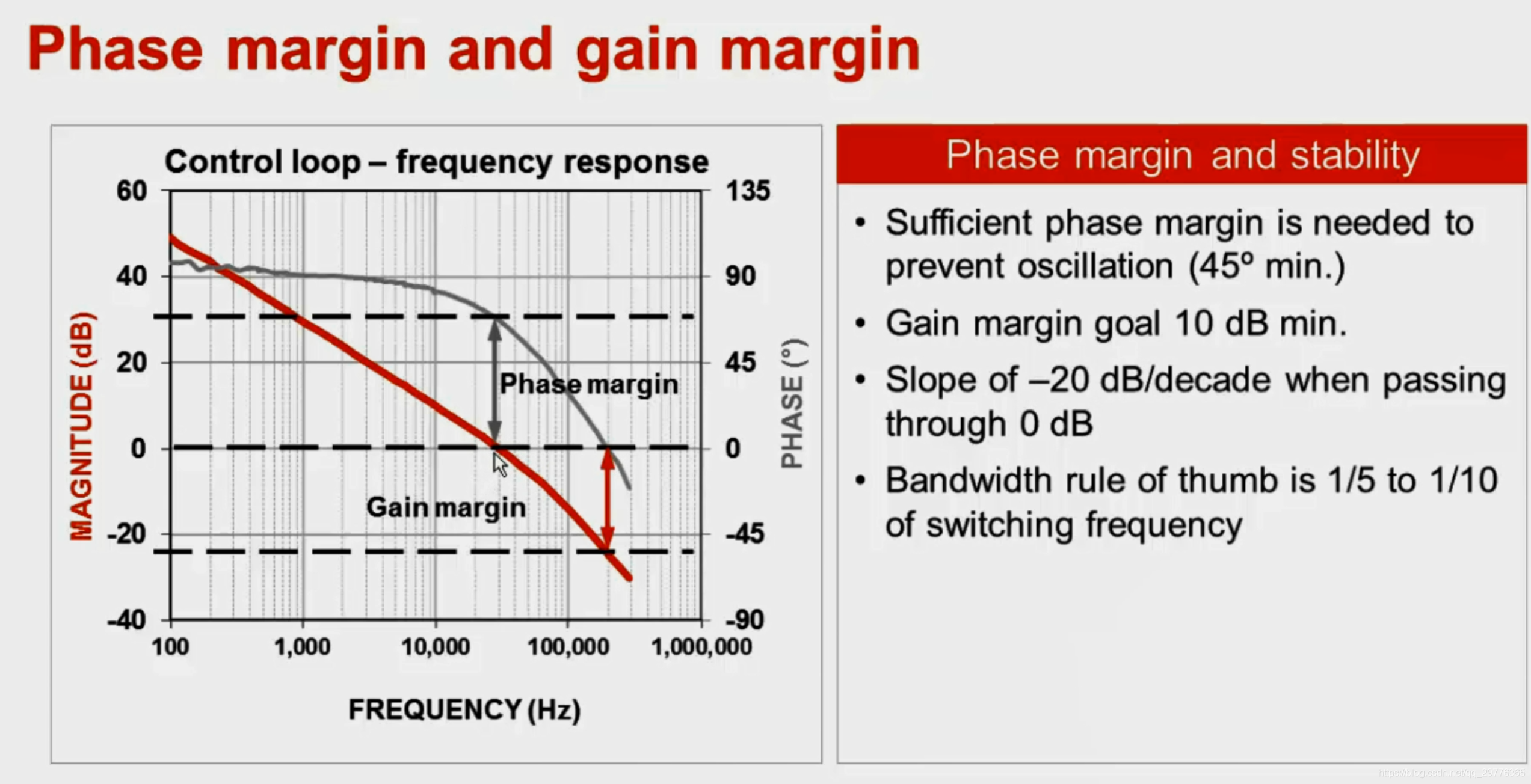 开关电源环路补偿--开关电源进阶知识补充 - 知乎