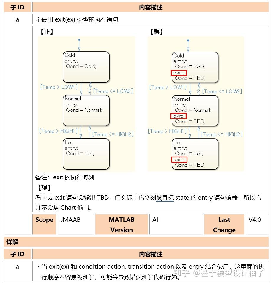 Simulink 建模规范 - 4.3. Transition Condition/ Action - 知乎