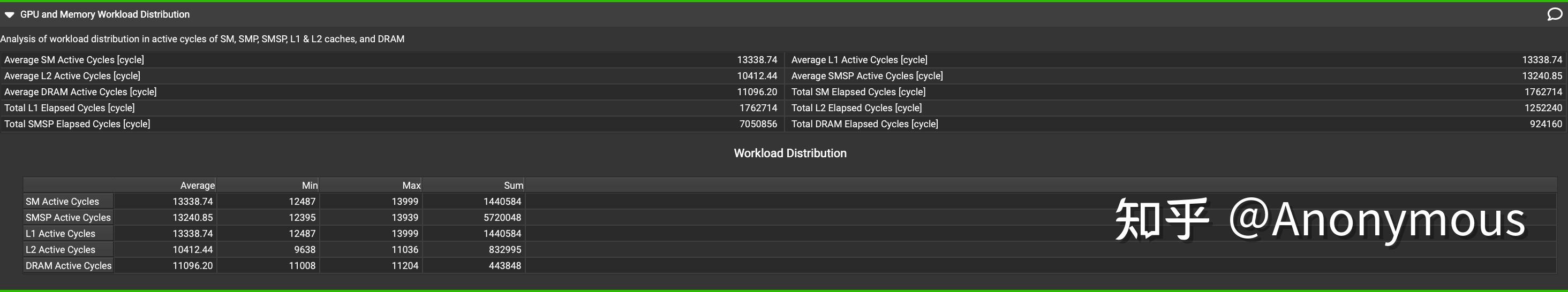LLM Decode GQA & GEMV算子性能分析（二） - 知乎