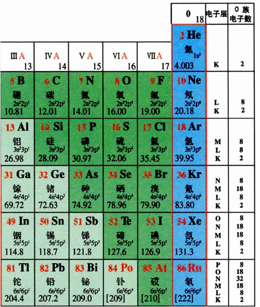 BJ-元素周期律 - 知乎