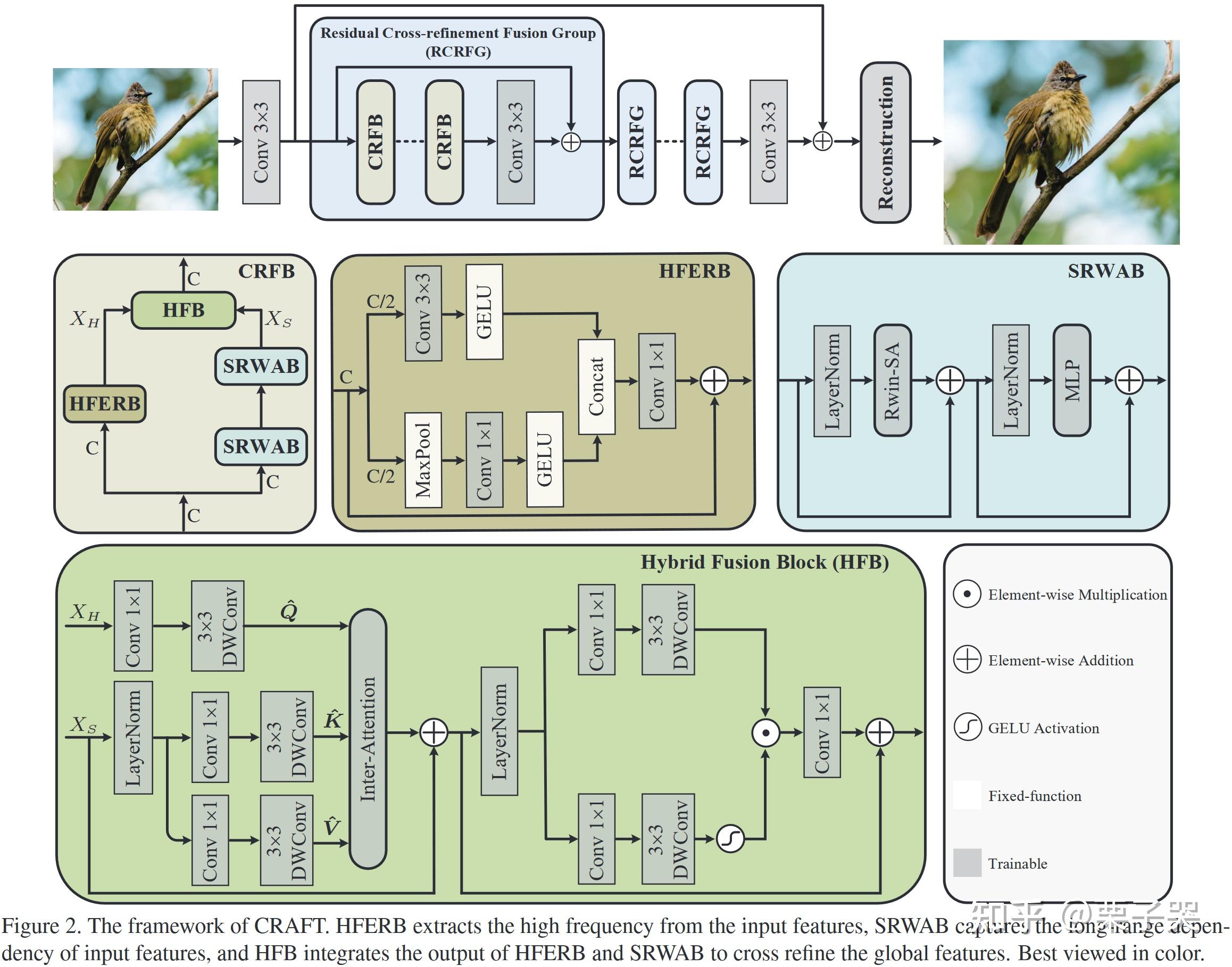 ICCV 2023 超分辨率（Super-Resolution）论文汇总 - 知乎