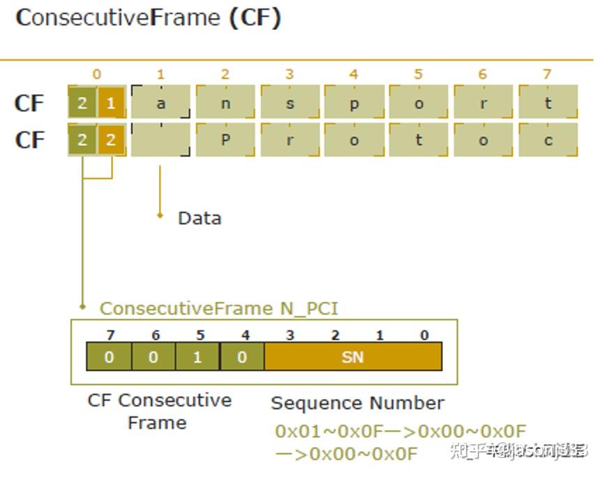 UDS-网络层和数据链路层 - 知乎