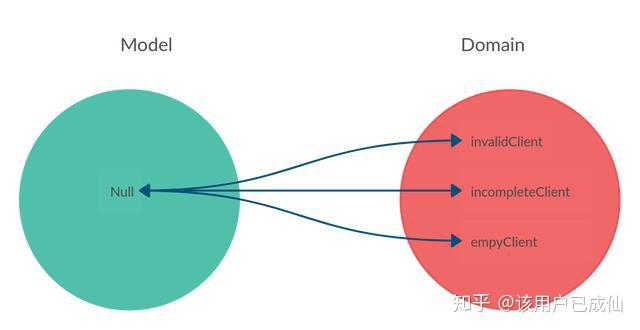 Null：一个价值 10 亿美元的错误，真的很后悔设计了它 - 知乎