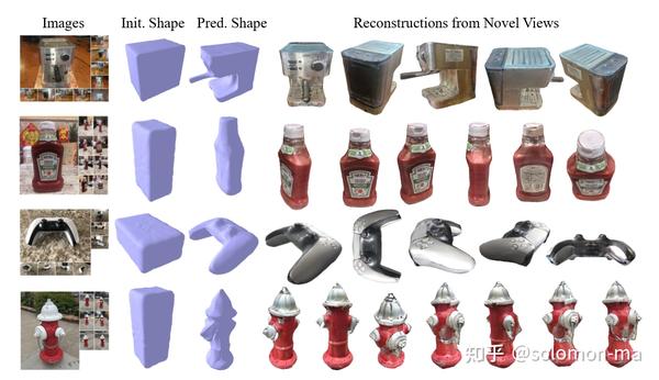 NeRS : 使用稀疏视角的三维表面重建 in the wild - 知乎
