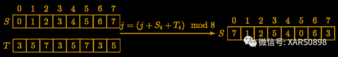 【密码学】RC4加解密原理及C语言实现过程 - 知乎