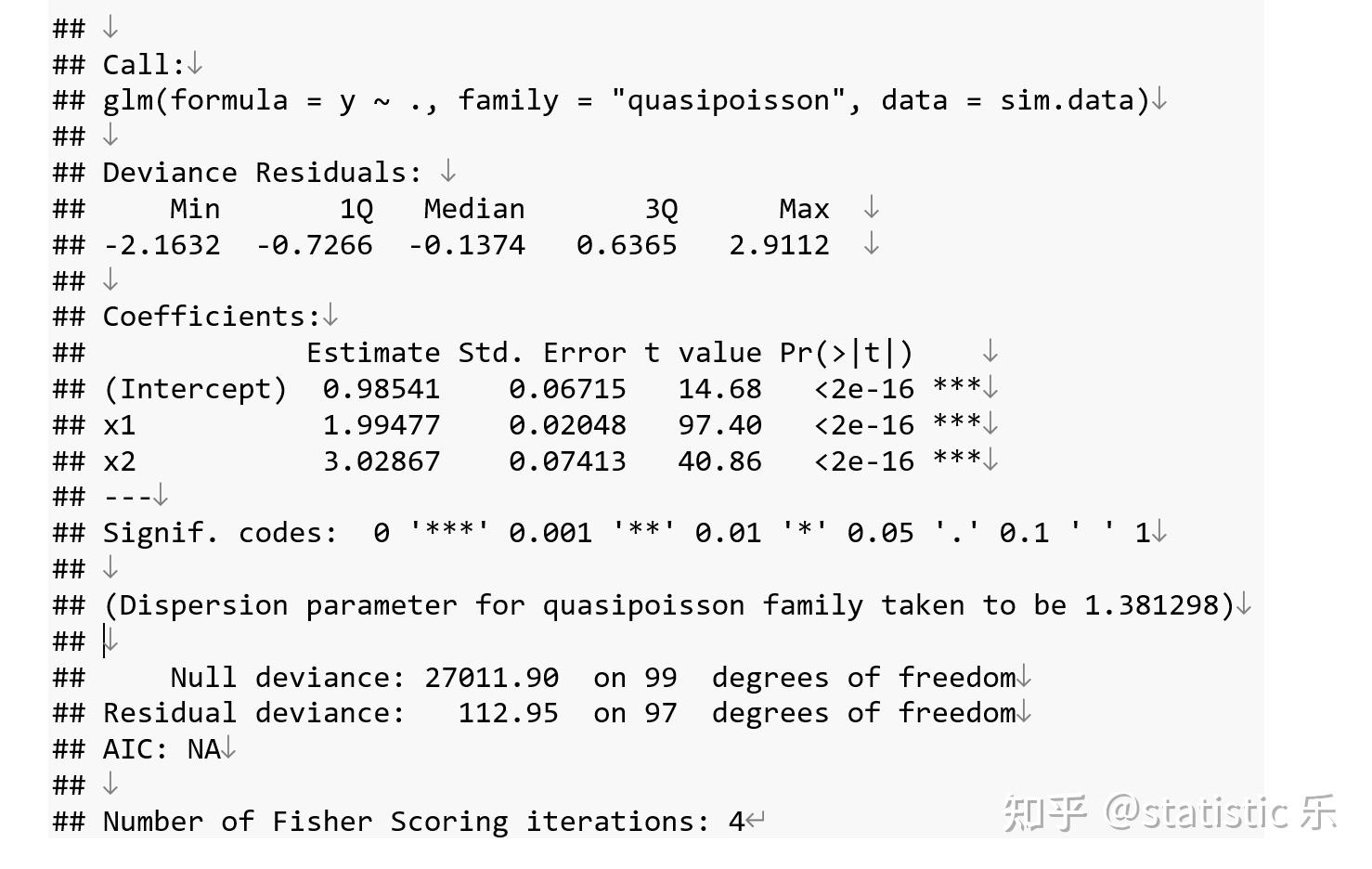 R语言回归与分类二:泊松回归与准泊松回归 知乎