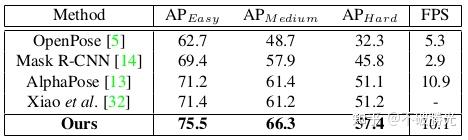 论文精读：CrowdPose - 知乎