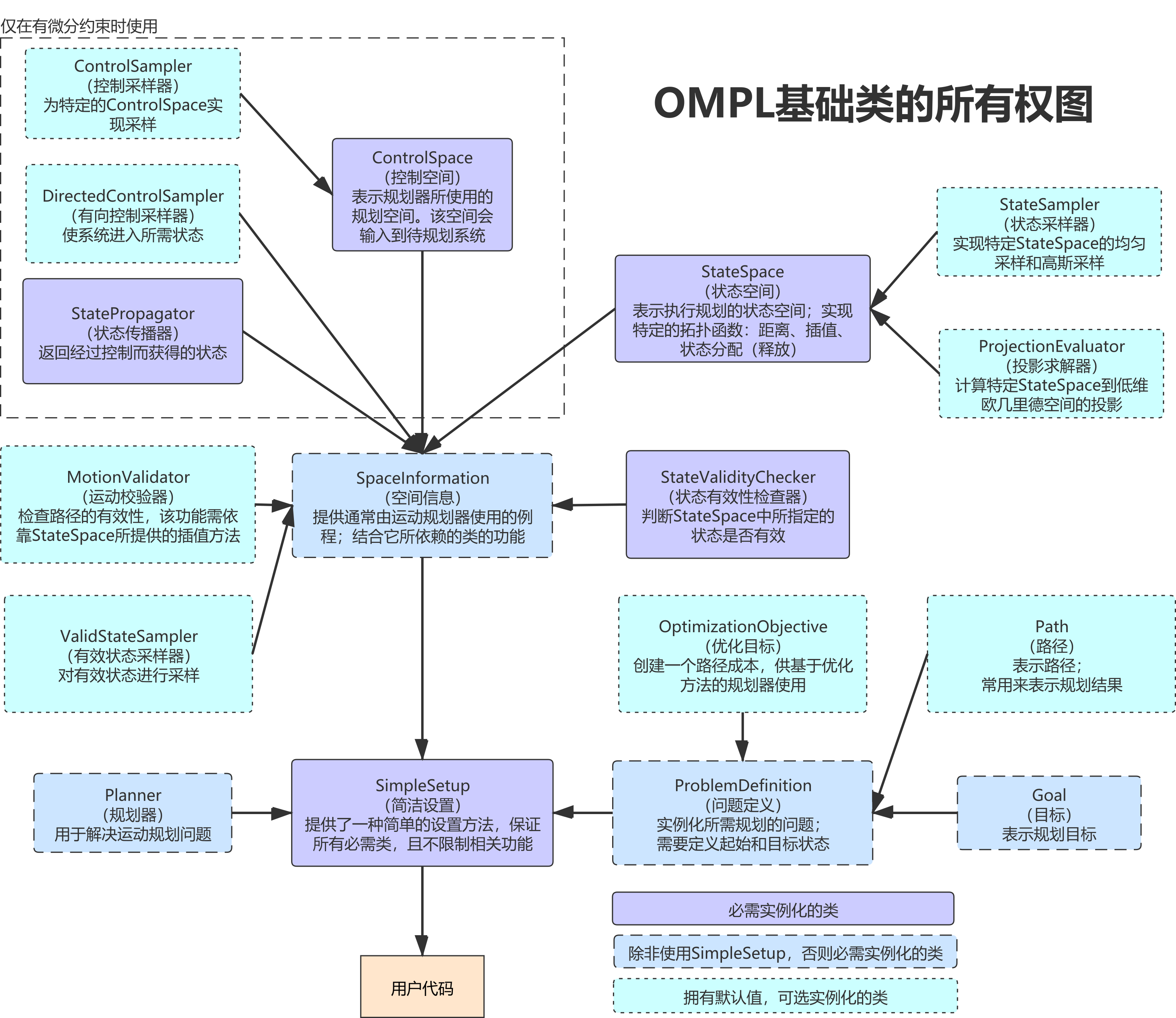 【OMPL】安装与介绍（1）_人工智能_开心洋葱网