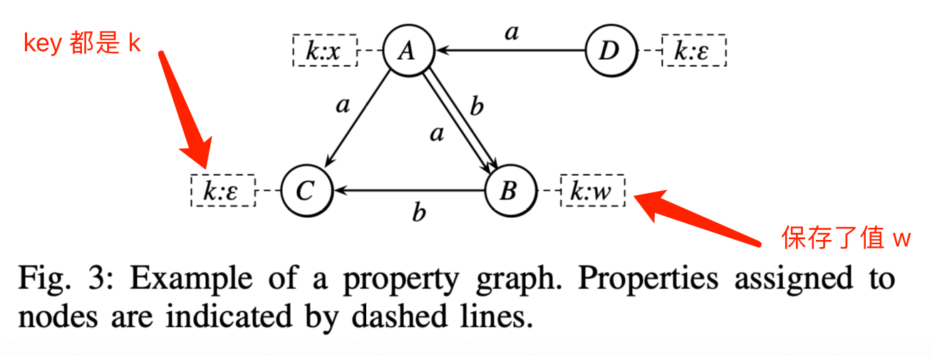 代码分析属性图 CPG 介绍 - 知乎