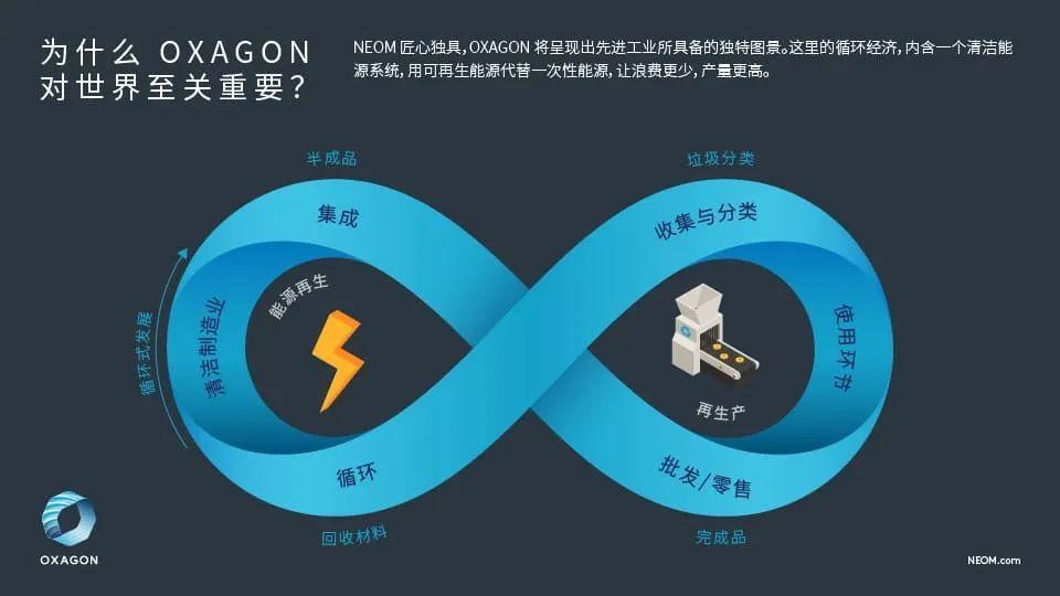 沙特在建的 THE LINE 到底有多离谱？ - 知乎