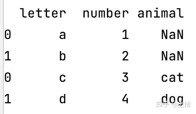 【pandas】concat() - 知乎