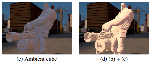 风格化角色渲染实践 - 知乎