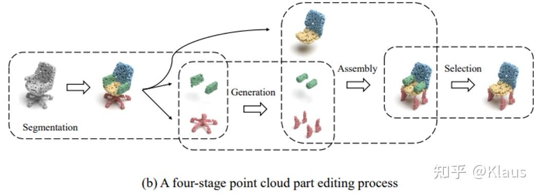 3D Generation 2023 相关文章整理 - 知乎