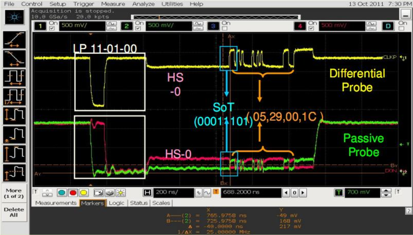 MIPI扫盲——D-PHY介绍（一） - 知乎