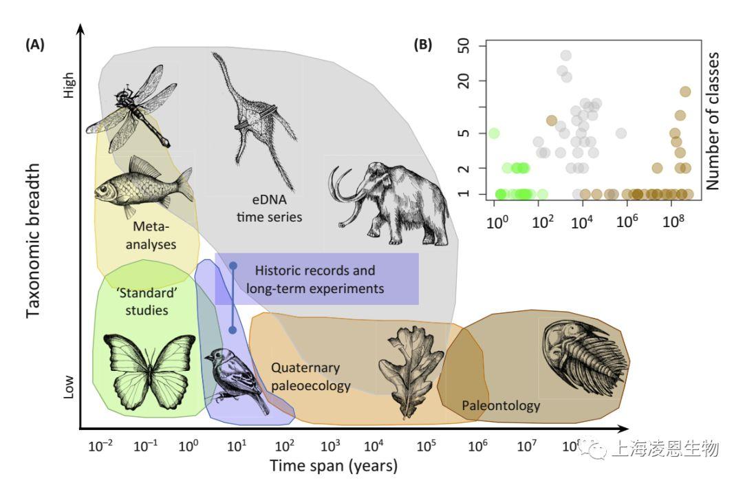 eDNA专题|今年超火的eDNA技术是什么 - 知乎