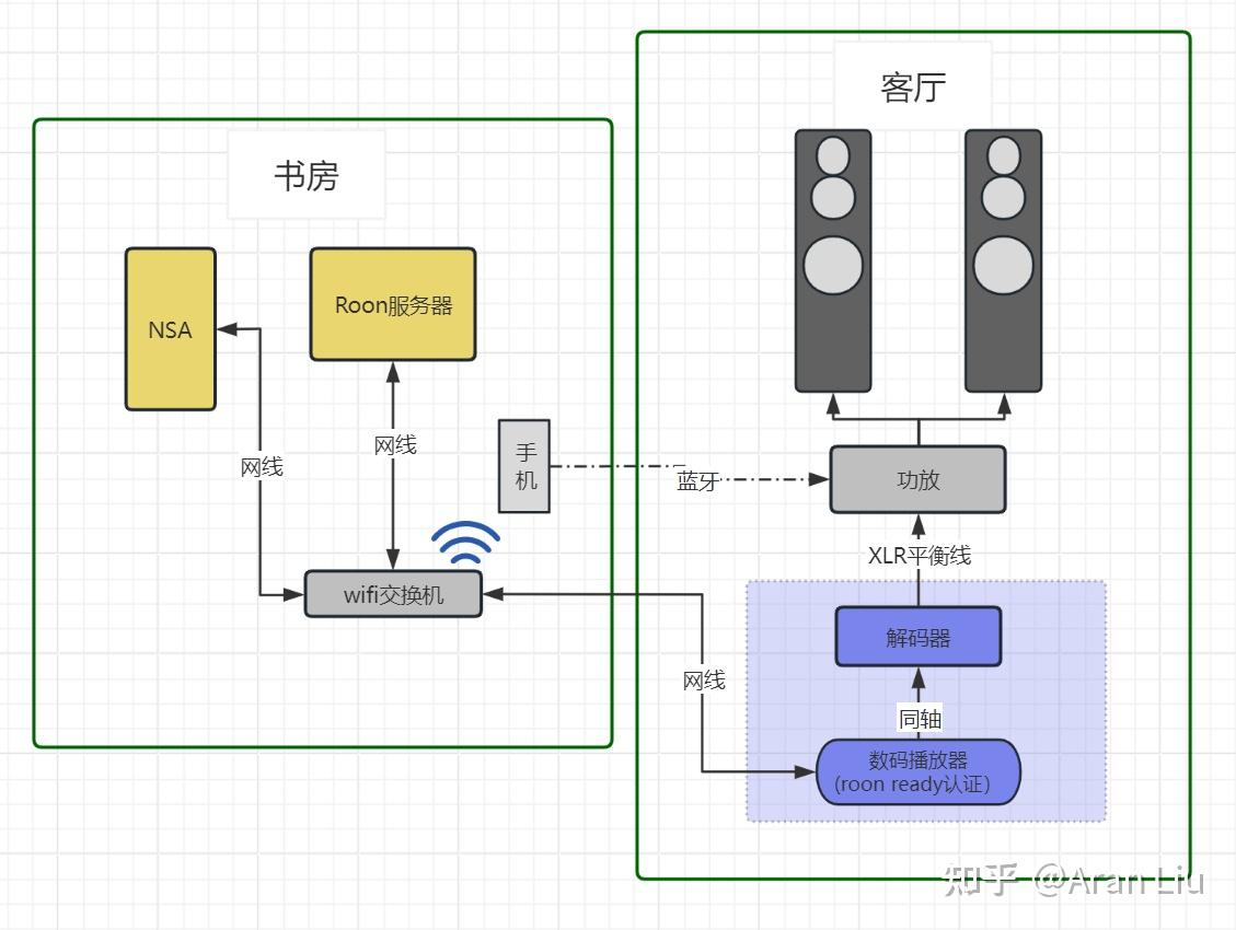 roon平台简介及搭建实例（数字流媒体系统搭建实例） - 知乎