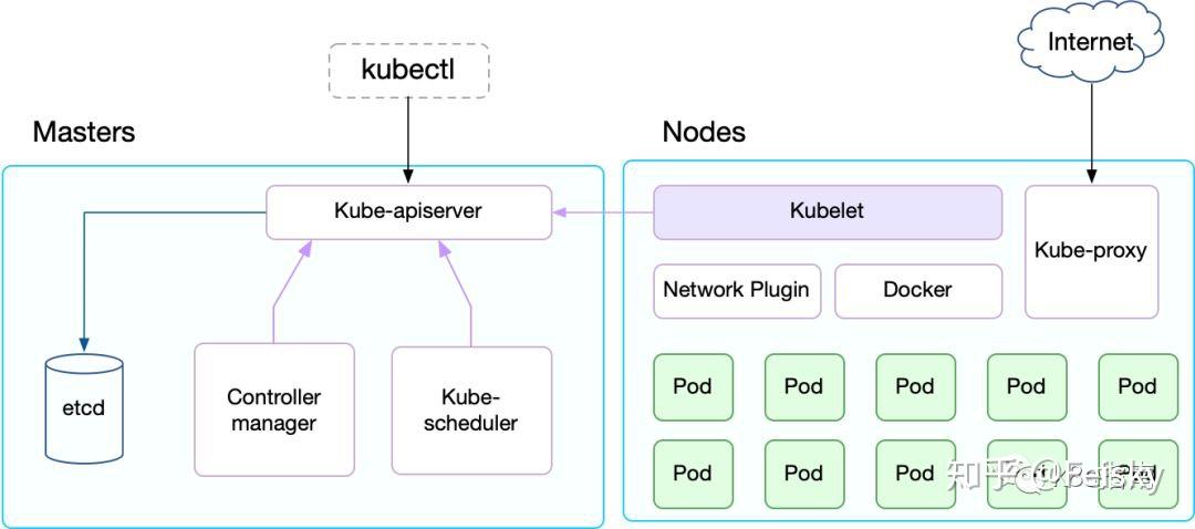 Kubernetes 容器运行时演进 - 知乎