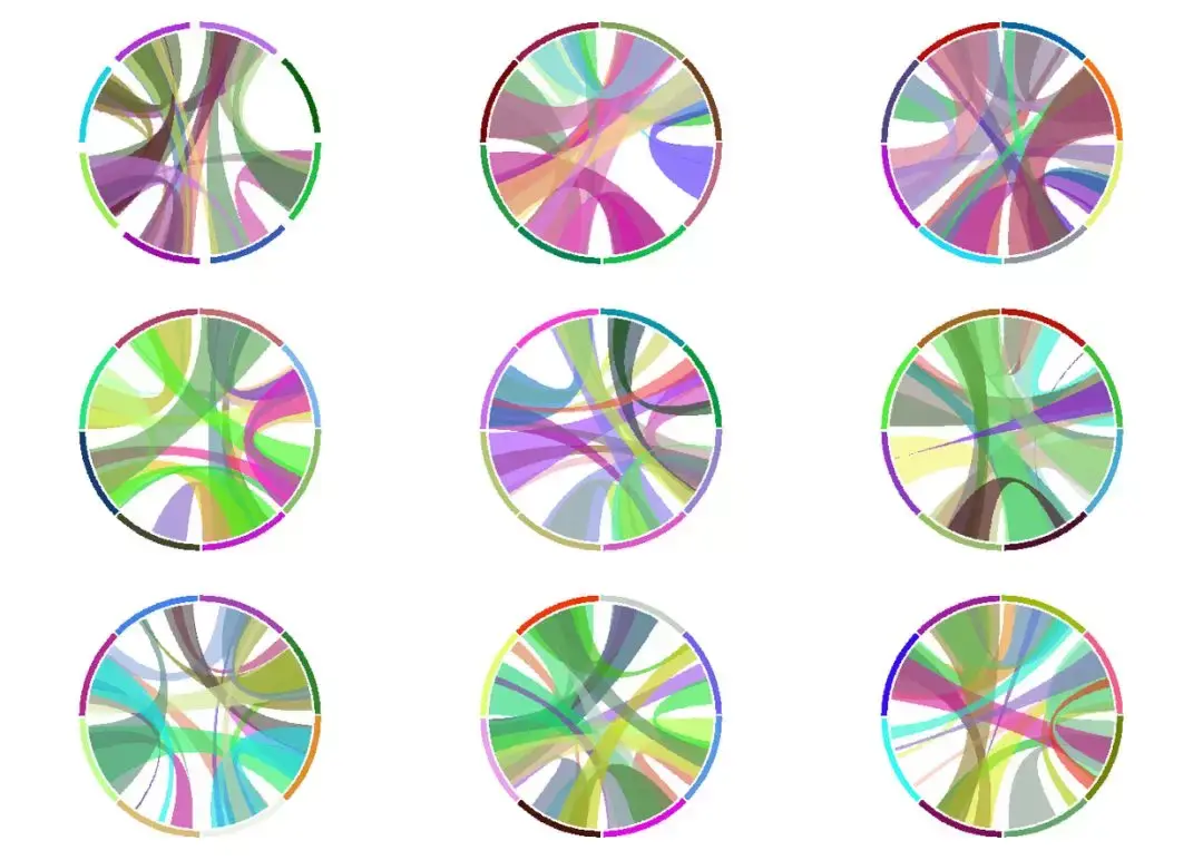 用circlize包绘制circos-plot - 知乎