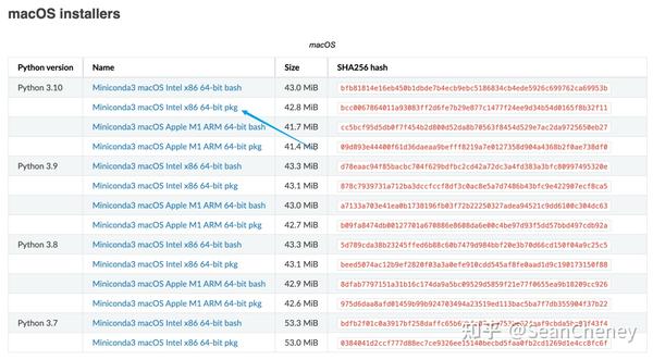 《利用Python进行数据分析·第3版》学习笔记1·准备环境 - 知乎