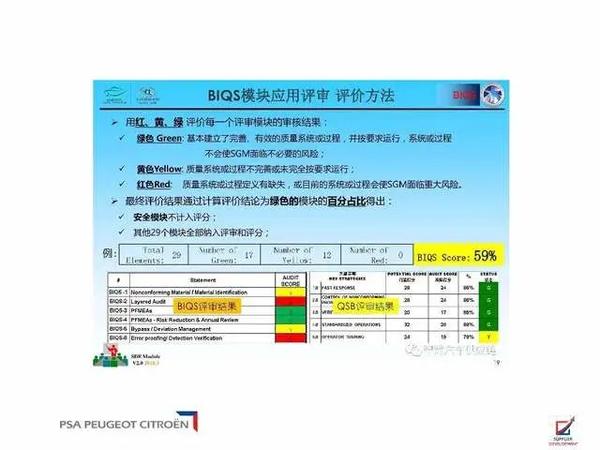 今天了解学习下通用汽车BIQS-2018基础知识 - 知乎