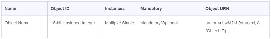 【华为云技术分享】LwM2M协议的学习与分享 - 知乎