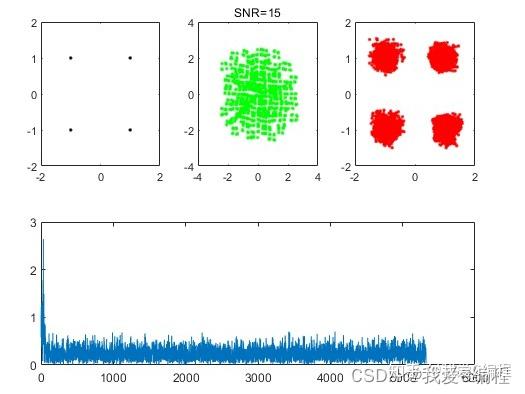 基于QPSK调制和CoSaMP算法的信道估计均衡算法matlab仿真 - 知乎