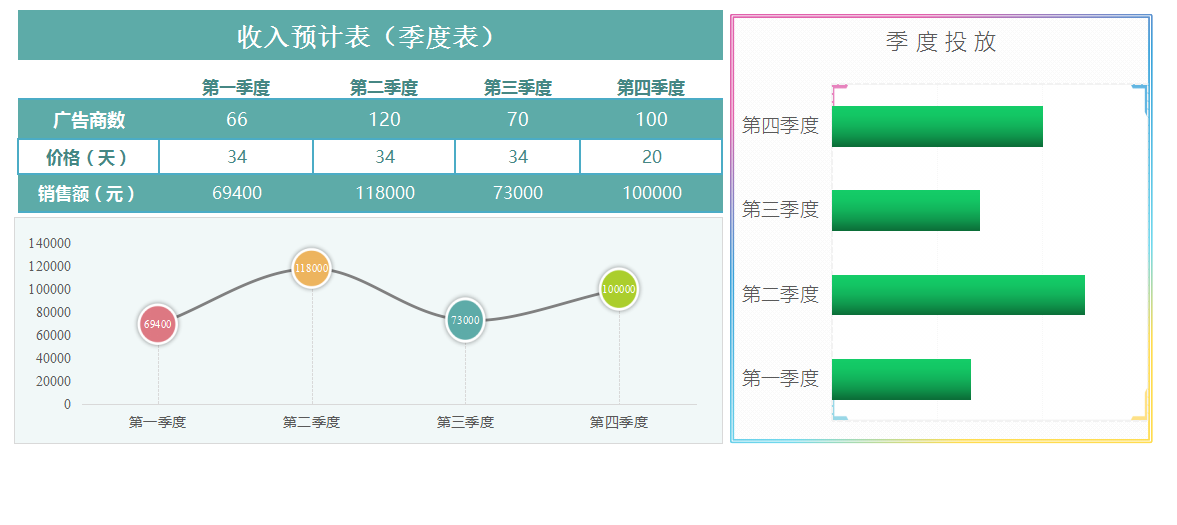 财务可视化数据分析看板,最新整理245套,可直接套用 知乎
