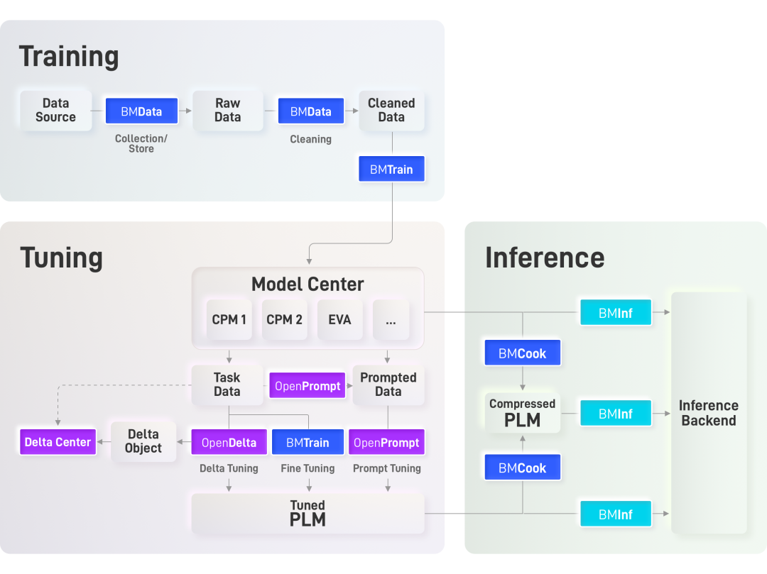 OpenBMB：让大模型飞入千家万户 - 知乎