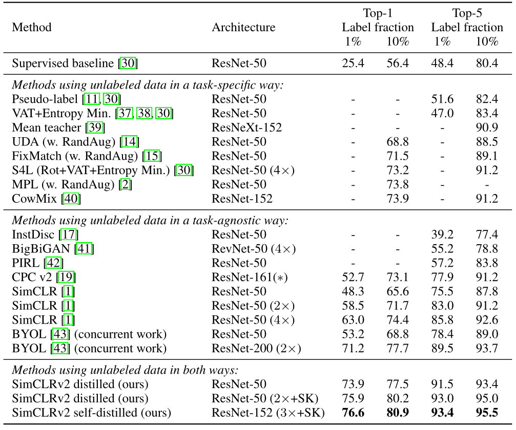 Self-Supervised Learning 超详细解读 (二)：SimCLR系列 - 知乎